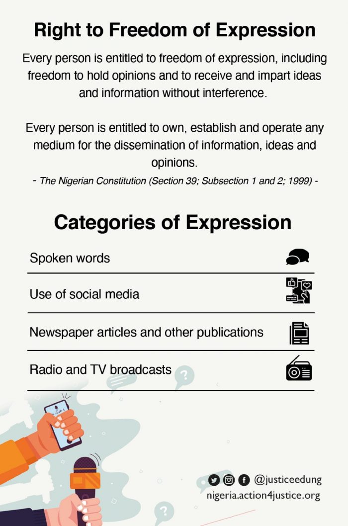 What is freedom of expression and how can I identify a breach to my ...